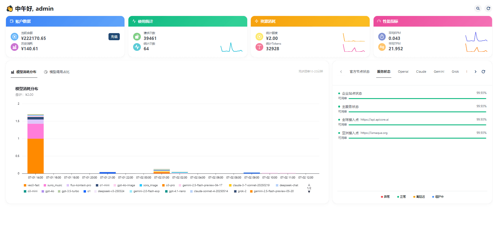 APICore.ai — 一站式 AI 模型接口聚合平台（低价、快速、稳定）